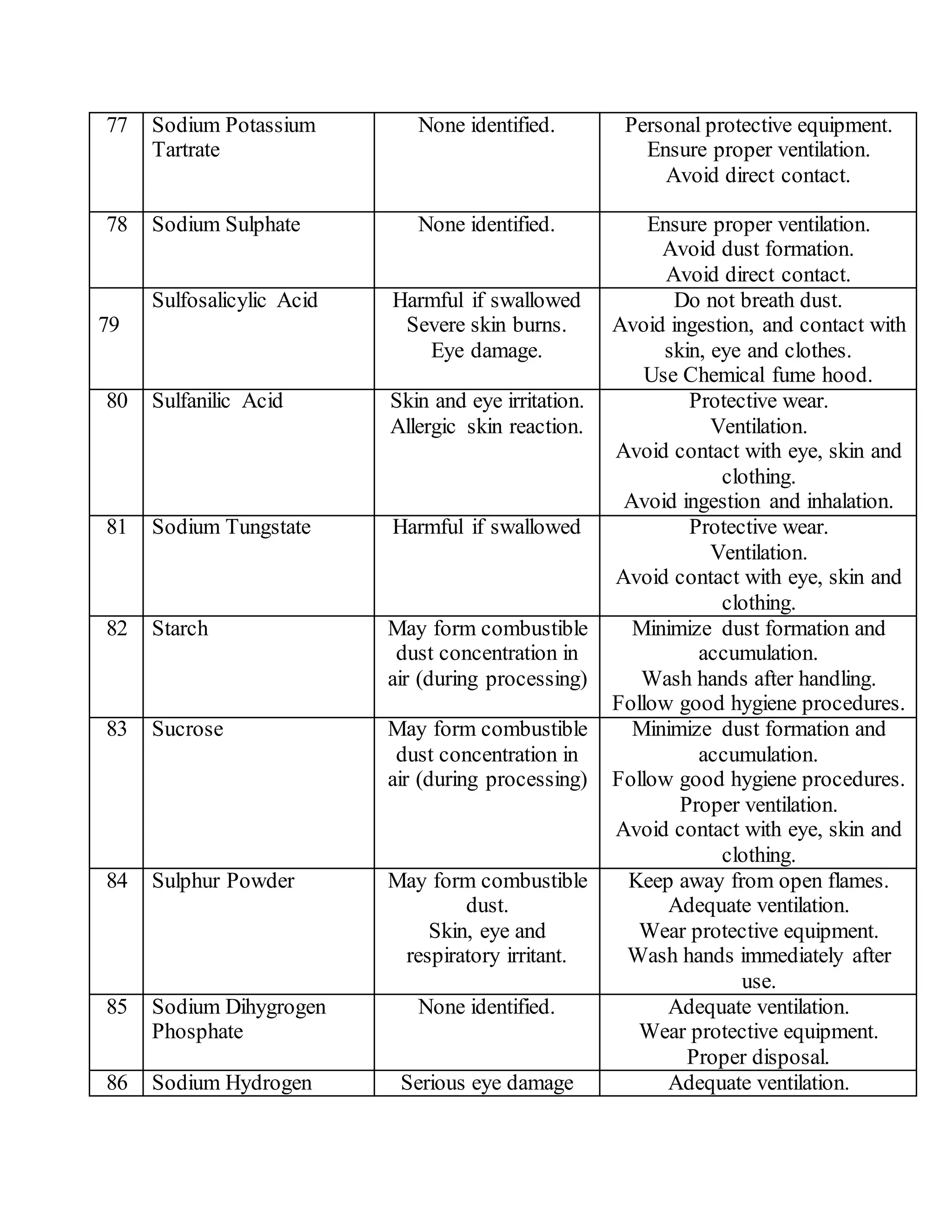 List of lab chemicals | DOCX