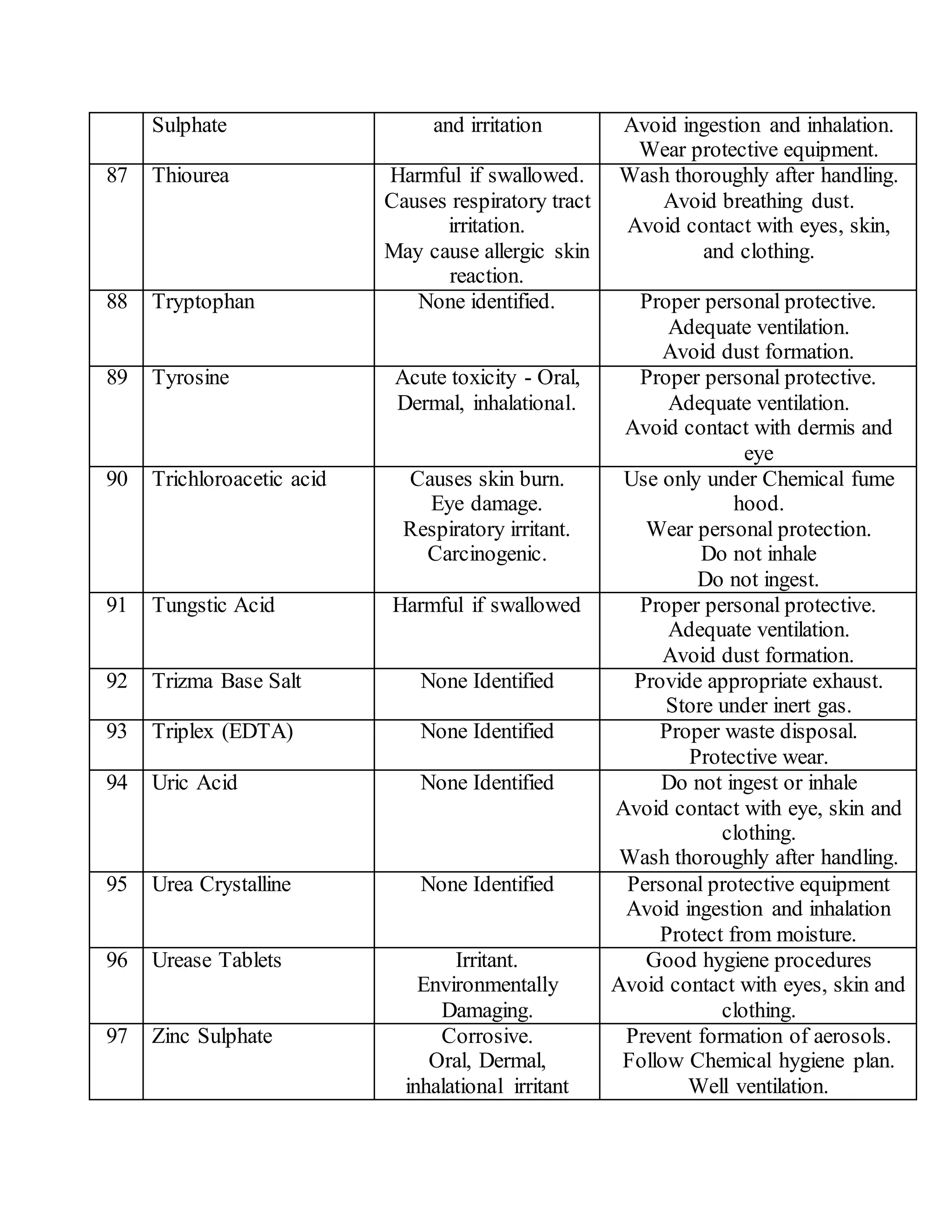 List of lab chemicals | DOCX