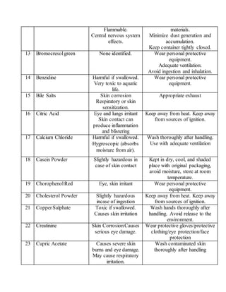 List of lab chemicals | DOCX