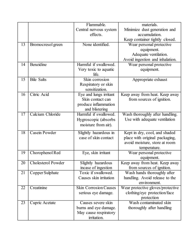 List of lab chemicals | DOCX