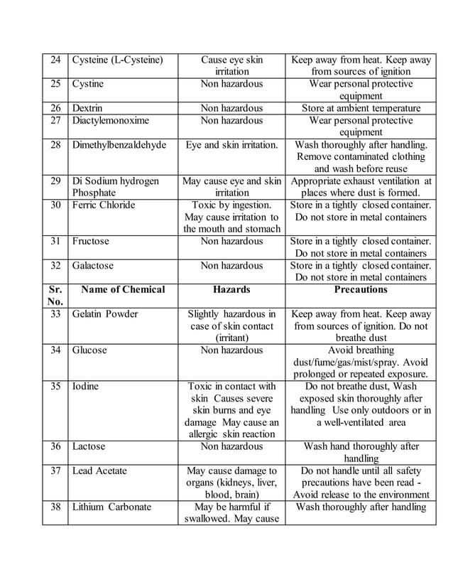 List of lab chemicals | DOCX