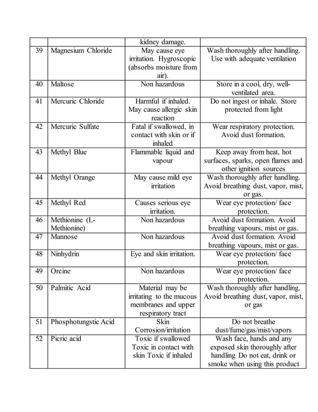 List of lab chemicals | DOCX