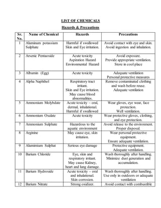 List of lab chemicals | PDF