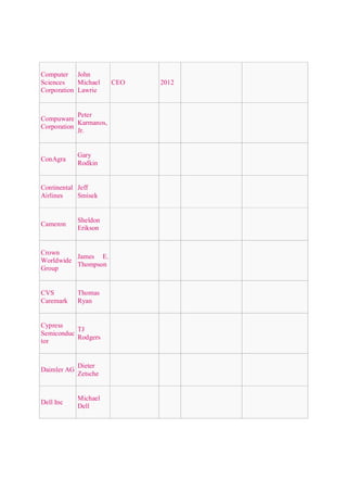 List of chief executive officers | PDF