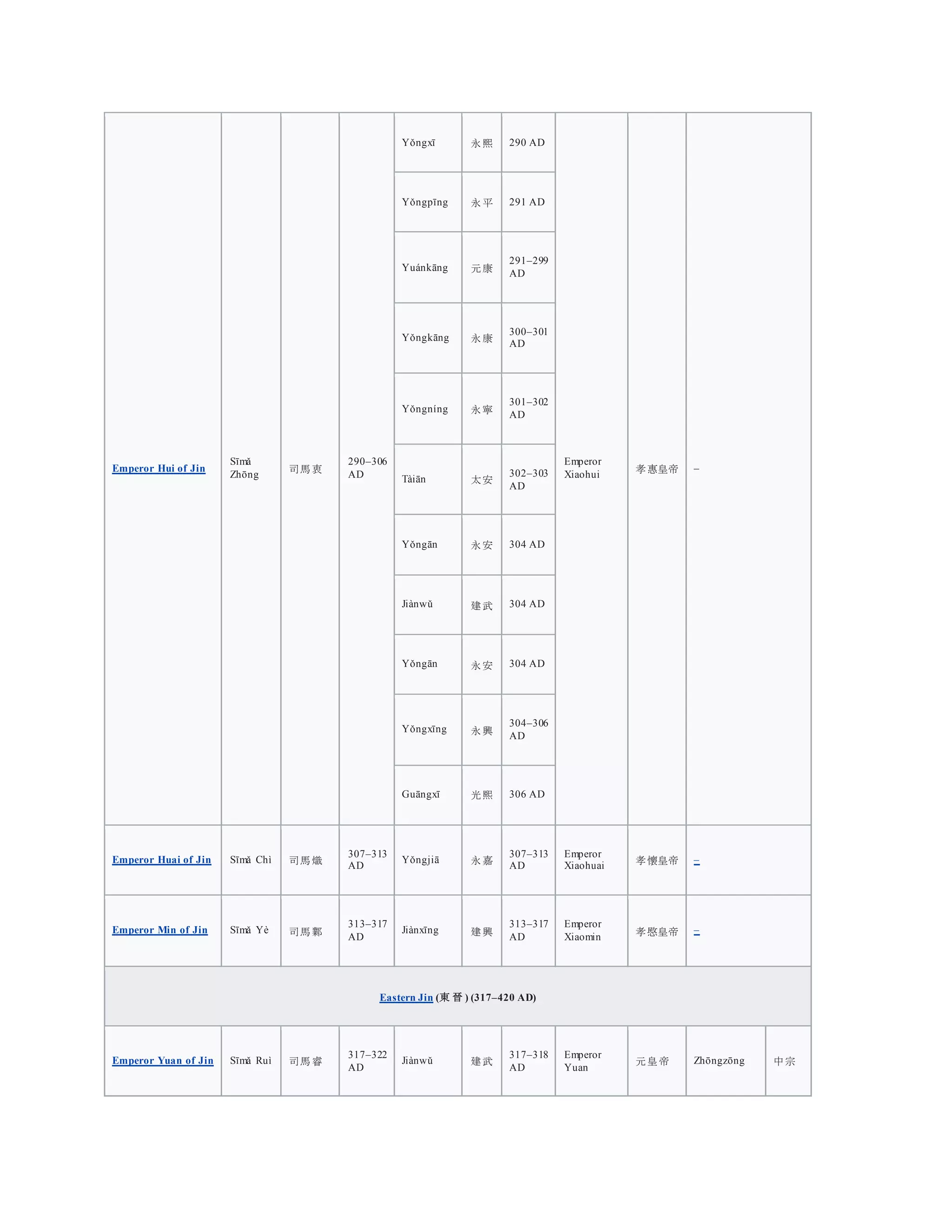 List of chinese monarchs | DOCX