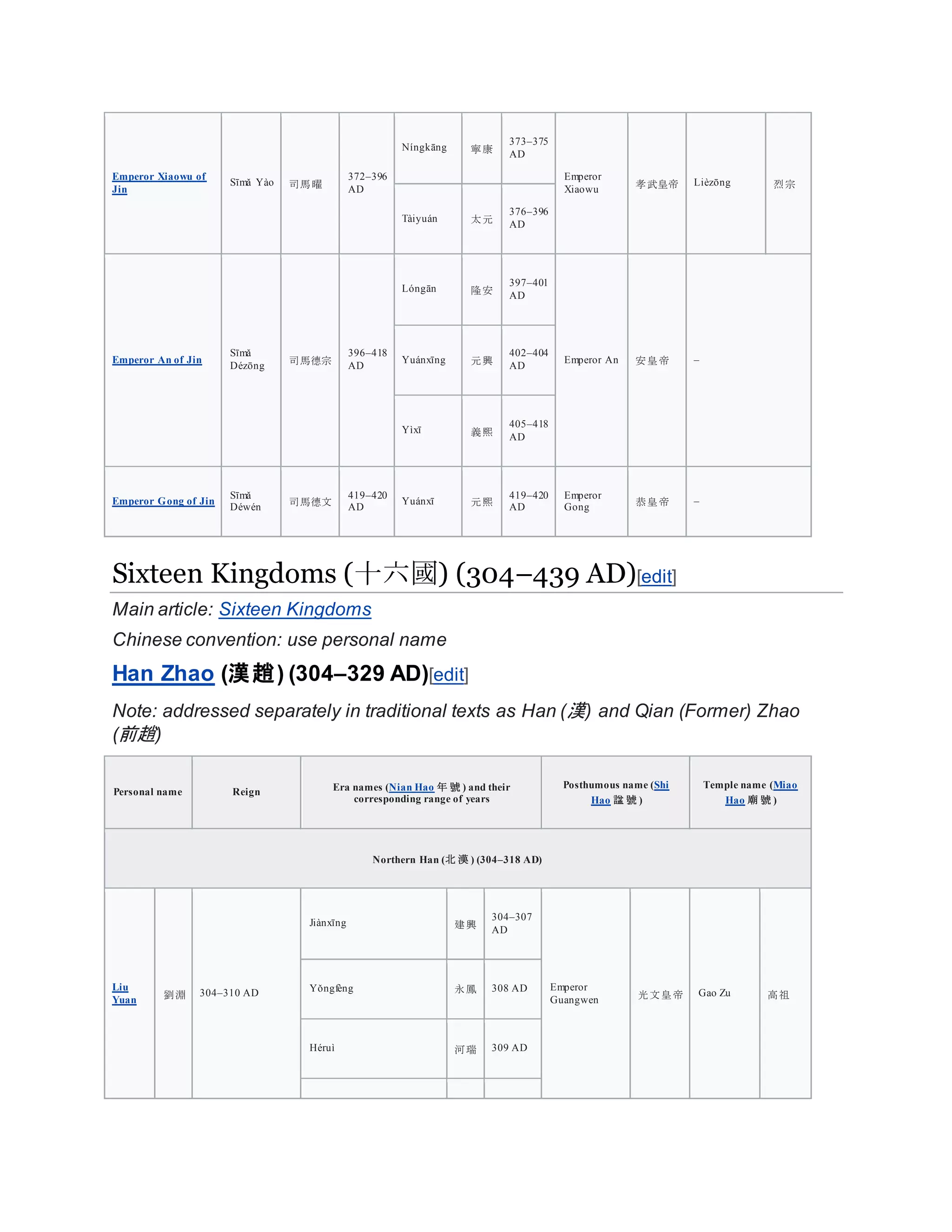 List of chinese monarchs | DOCX