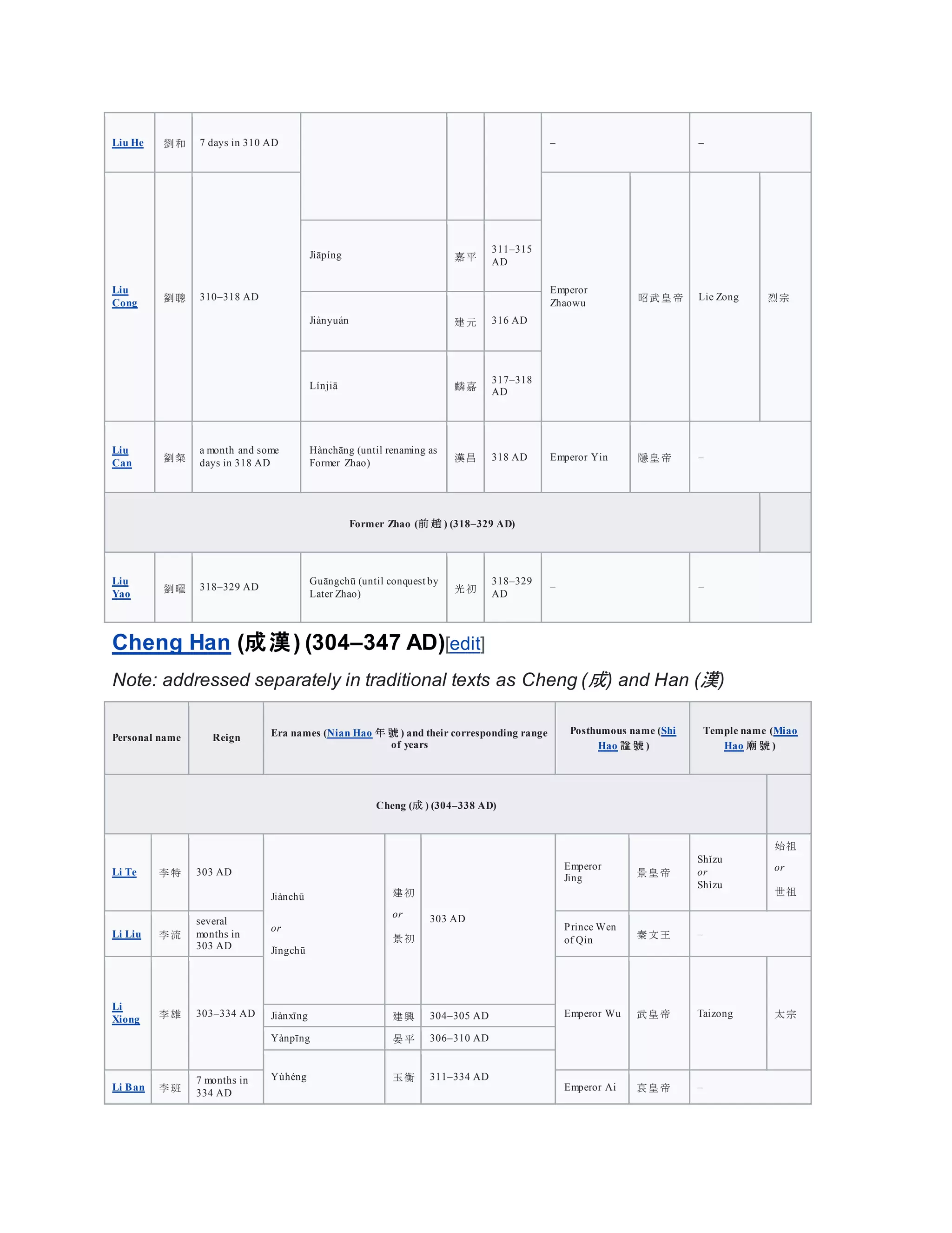 List of chinese monarchs | DOCX