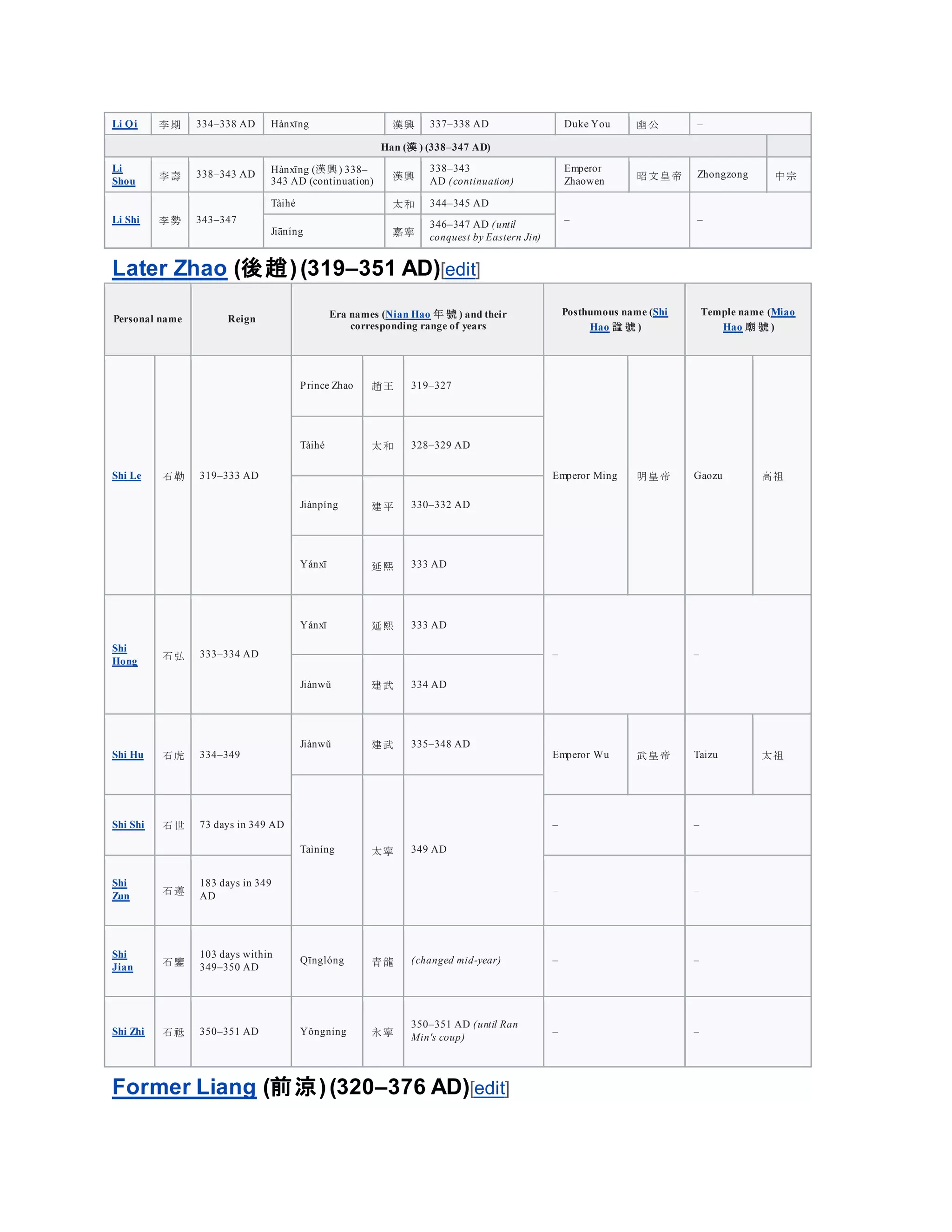 List of chinese monarchs | DOCX