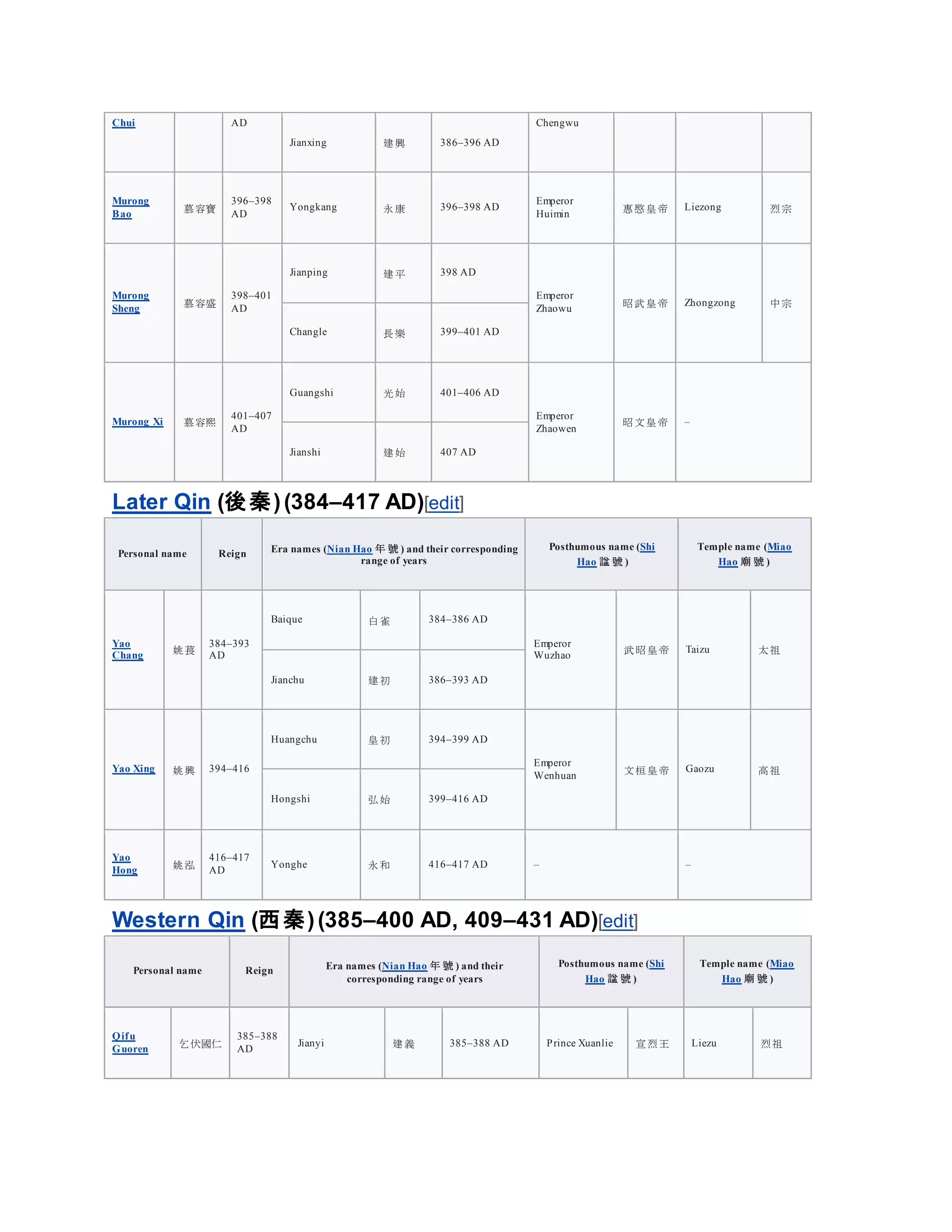 List of chinese monarchs | DOCX