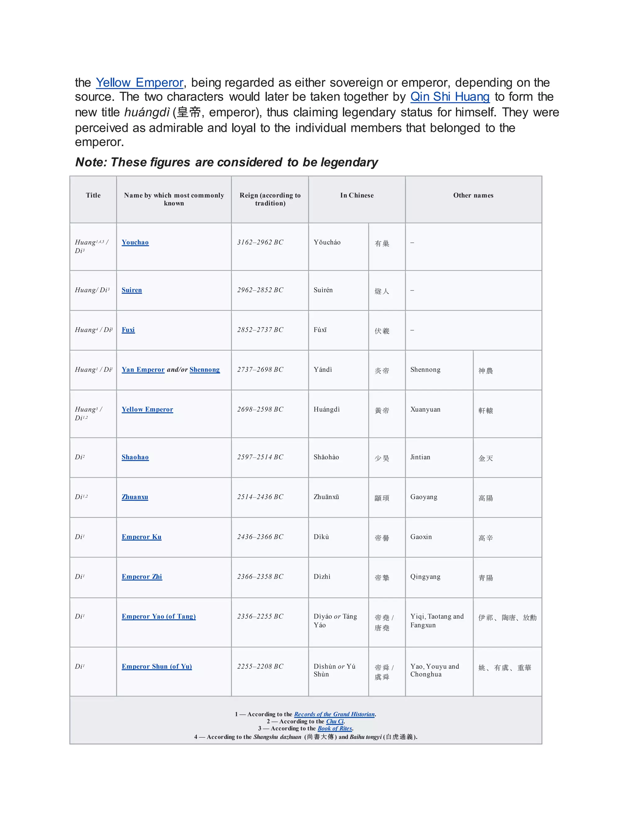 List of chinese monarchs | DOCX