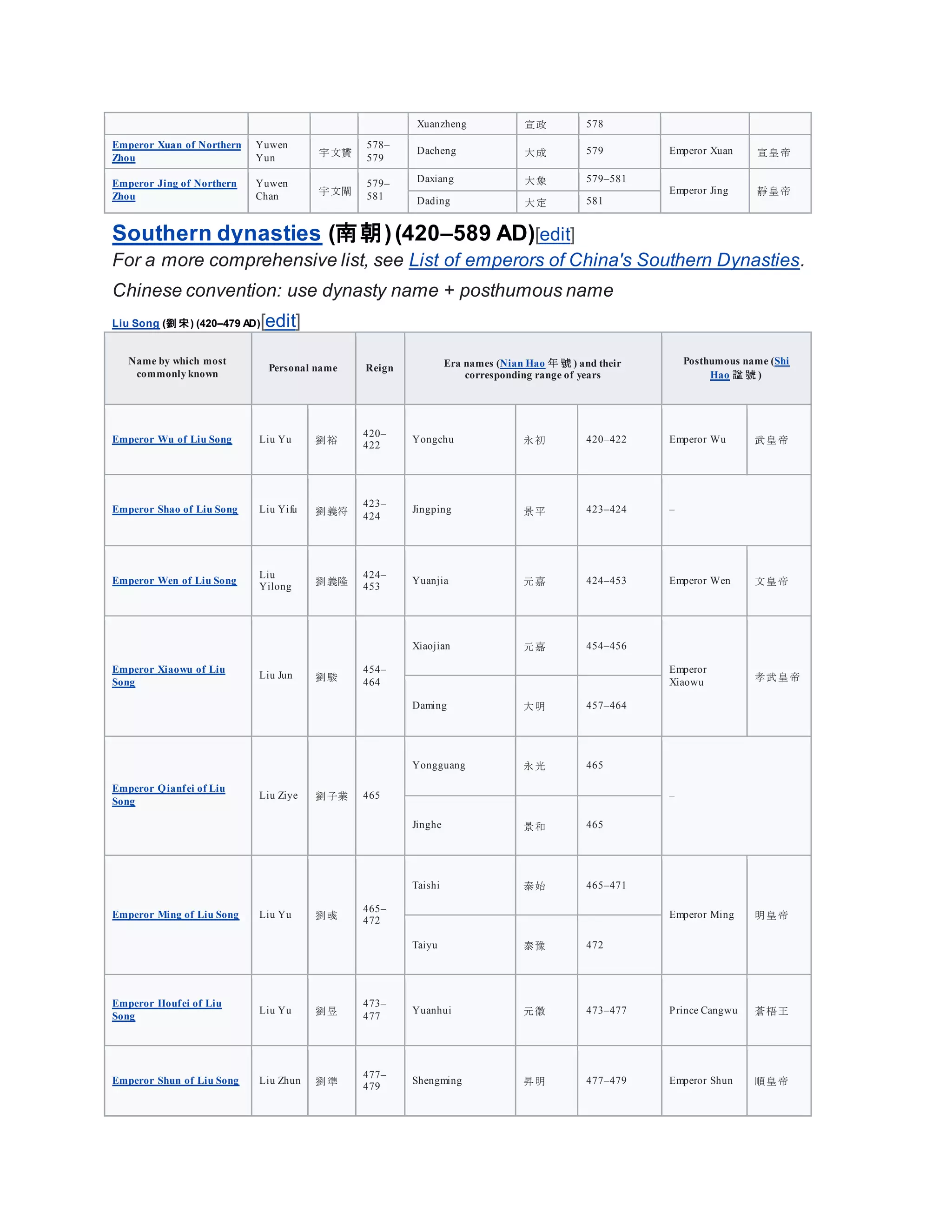 List of chinese monarchs | DOCX