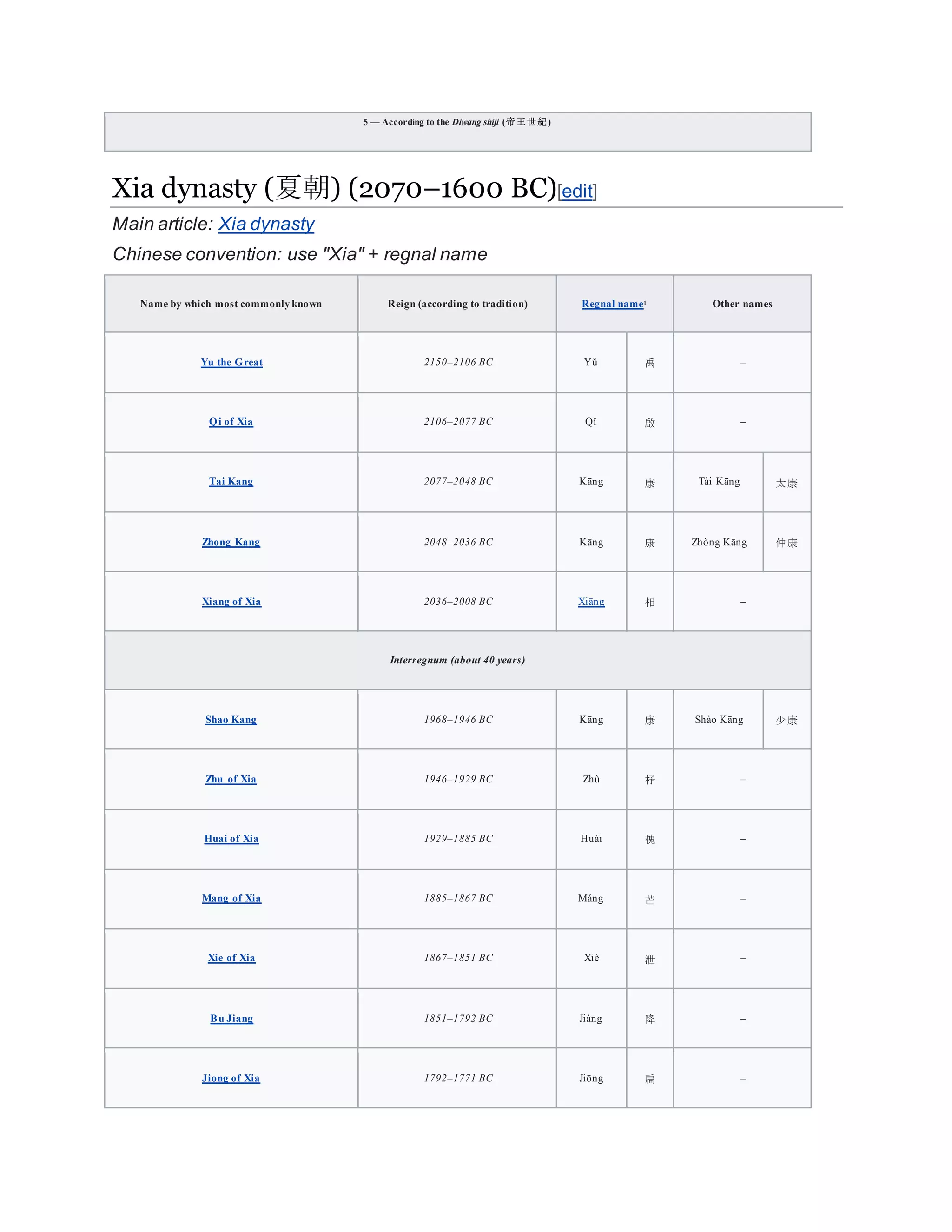 List of chinese monarchs | DOCX