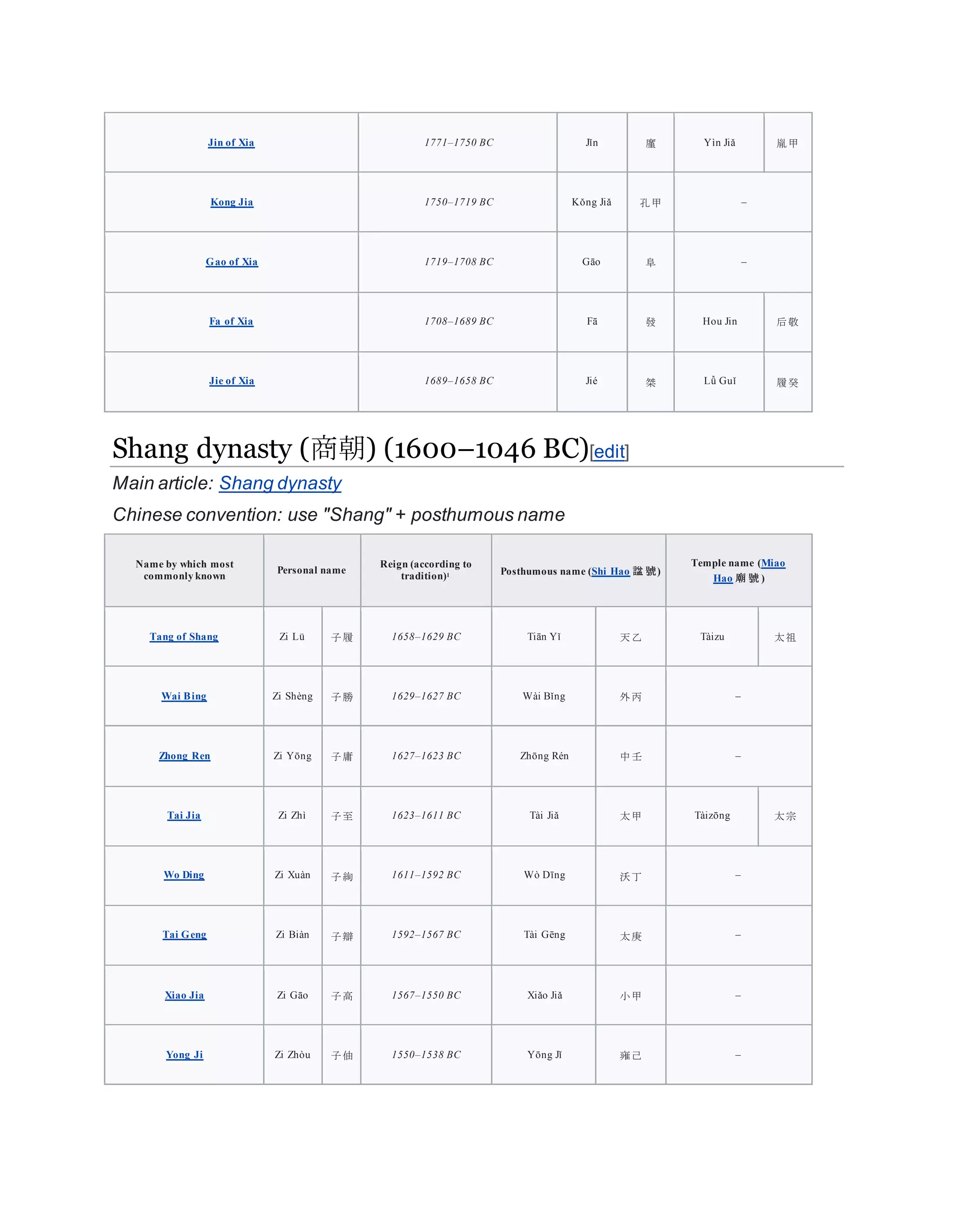 List of chinese monarchs | DOCX