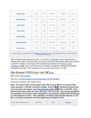 List of chinese monarchs | DOCX