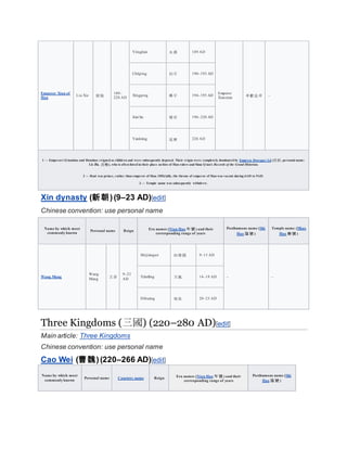 List of chinese monarchs | DOCX