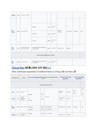 List of chinese monarchs | DOCX