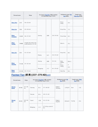 List of chinese monarchs | DOCX