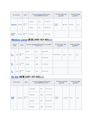 List of chinese monarchs | DOCX