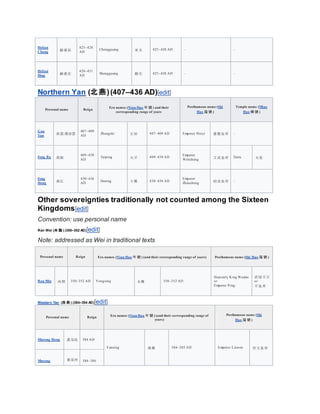 List of chinese monarchs | DOCX