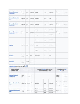 List of chinese monarchs | DOCX