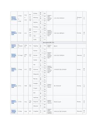 List of chinese monarchs | DOCX