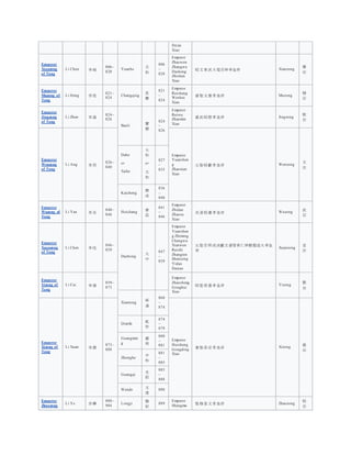 List of chinese monarchs | DOCX