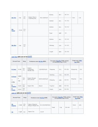 List of chinese monarchs | DOCX