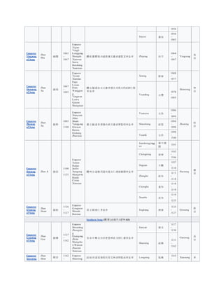 List of chinese monarchs | DOCX