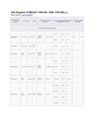 List of chinese monarchs | DOCX