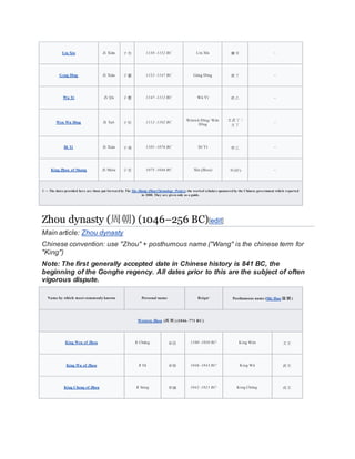 List of chinese monarchs