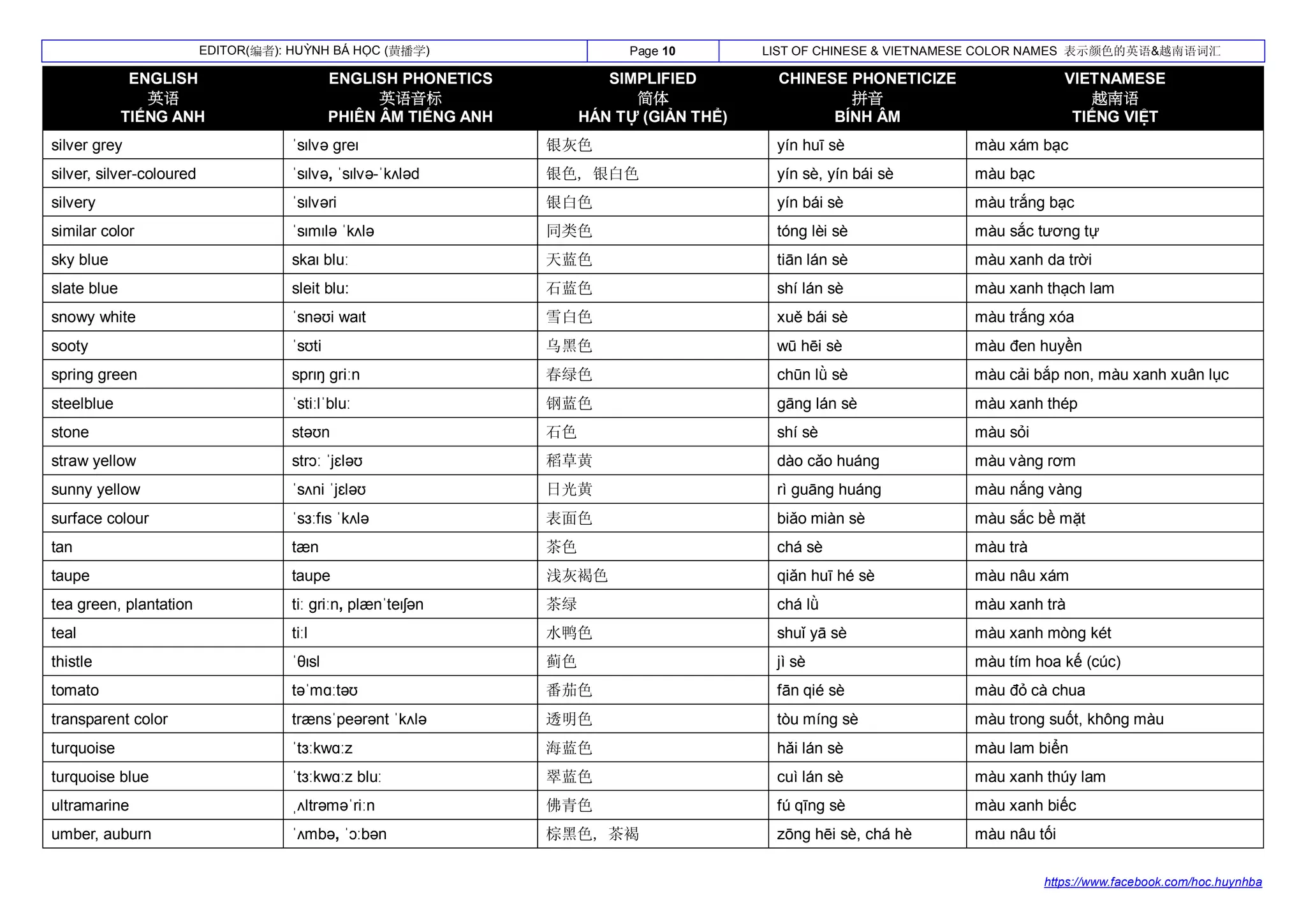 LIST OF CHINESE & VIETNAMESE COLOR NAMES 表示颜色的英语&越南语词汇 DANH MỤC TỪ VỰNG ...