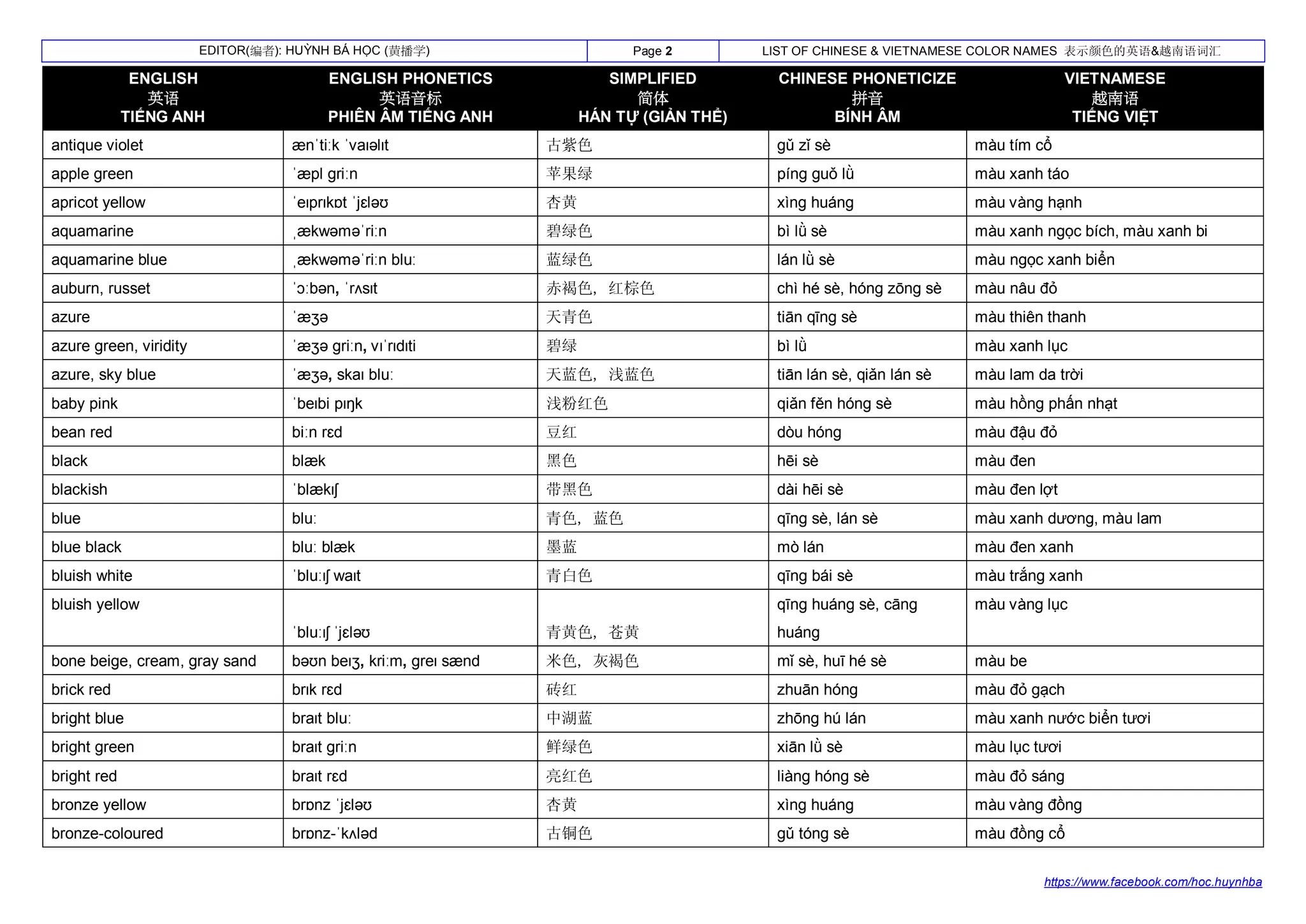 LIST OF CHINESE & VIETNAMESE COLOR NAMES 表示颜色的英语&越南语词汇 DANH MỤC TỪ VỰNG ...