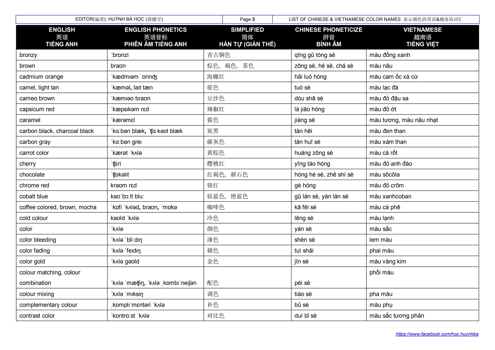 LIST OF CHINESE & VIETNAMESE COLOR NAMES 表示颜色的英语&越南语词汇 DANH MỤC TỪ VỰNG ...