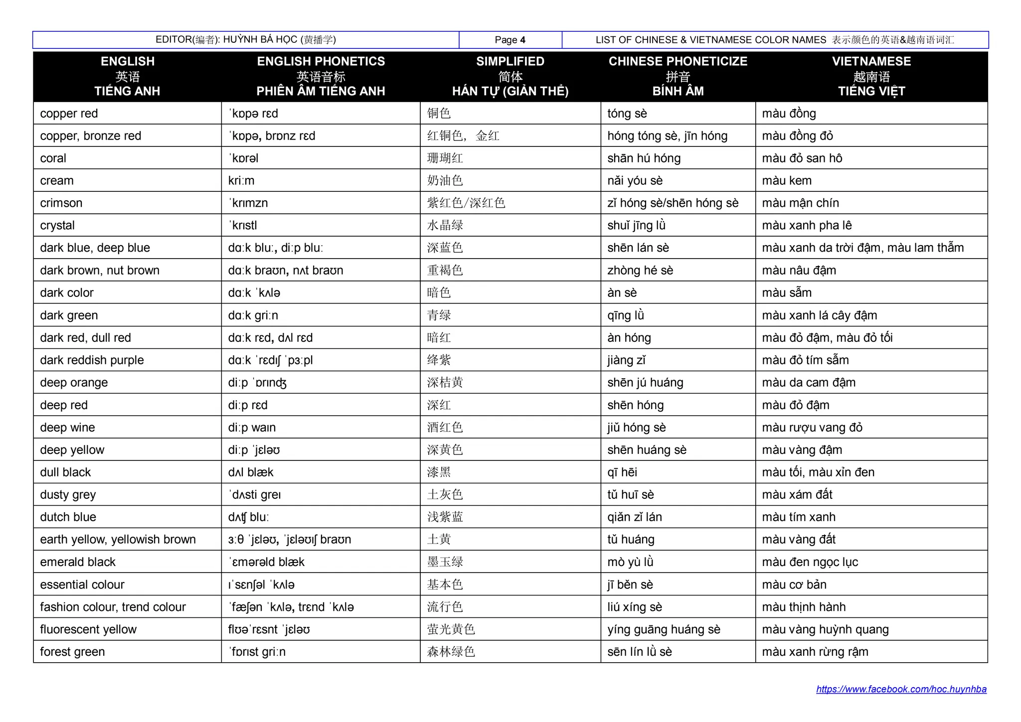 LIST OF CHINESE & VIETNAMESE COLOR NAMES 表示颜色的英语&越南语词汇 DANH MỤC TỪ VỰNG ...
