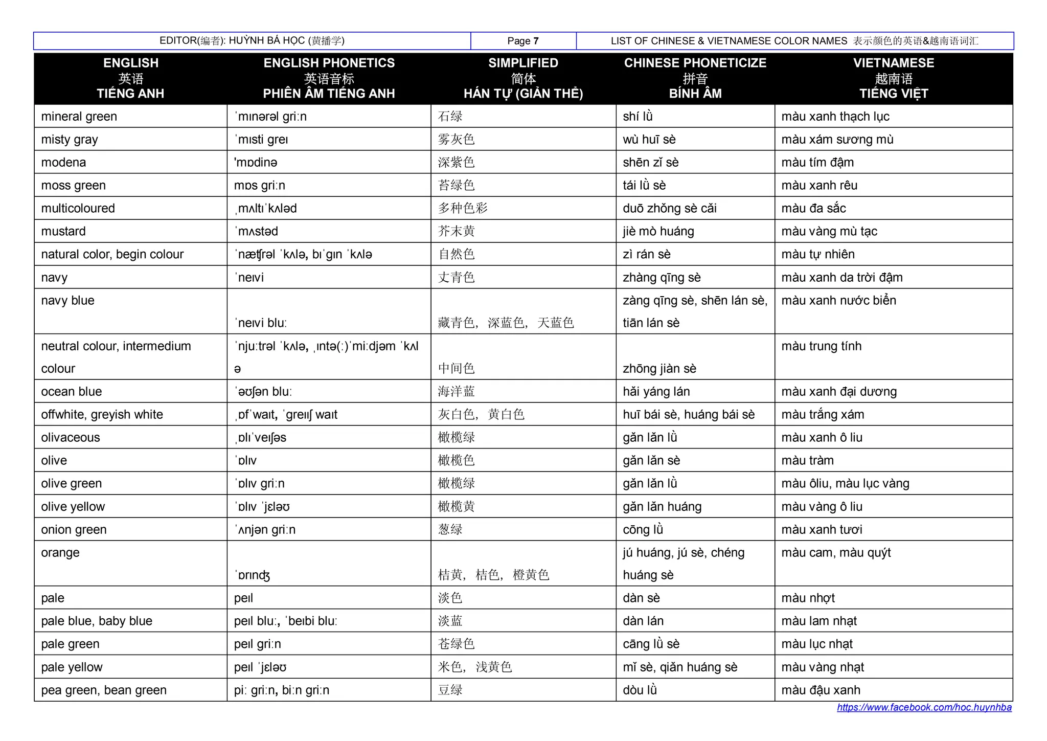 LIST OF CHINESE & VIETNAMESE COLOR NAMES 表示颜色的英语&越南语词汇 DANH MỤC TỪ VỰNG ...
