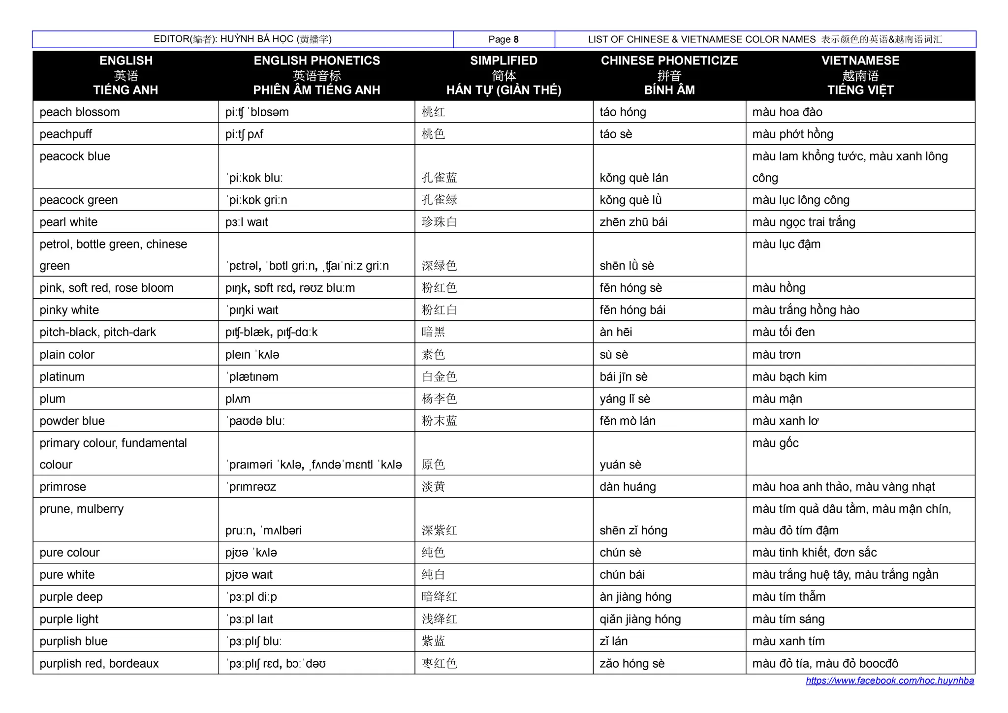 LIST OF CHINESE & VIETNAMESE COLOR NAMES 表示颜色的英语&越南语词汇 DANH MỤC TỪ VỰNG ...