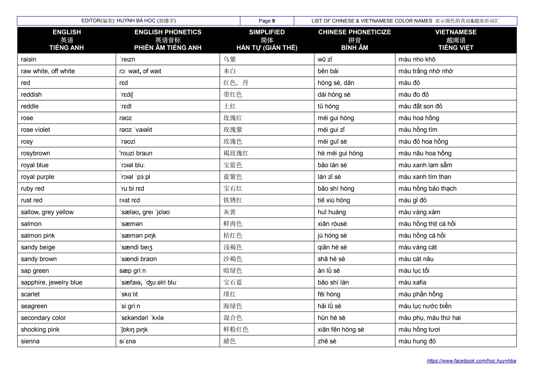 LIST OF CHINESE & VIETNAMESE COLOR NAMES 表示颜色的英语&越南语词汇 DANH MỤC TỪ VỰNG ...