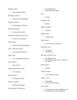 List of classics | PDF