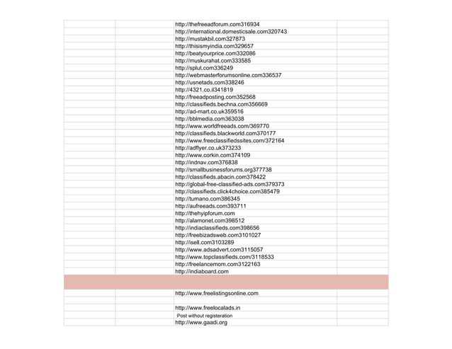 List of classifieds 500 sites to post free classifieds ads | PDF