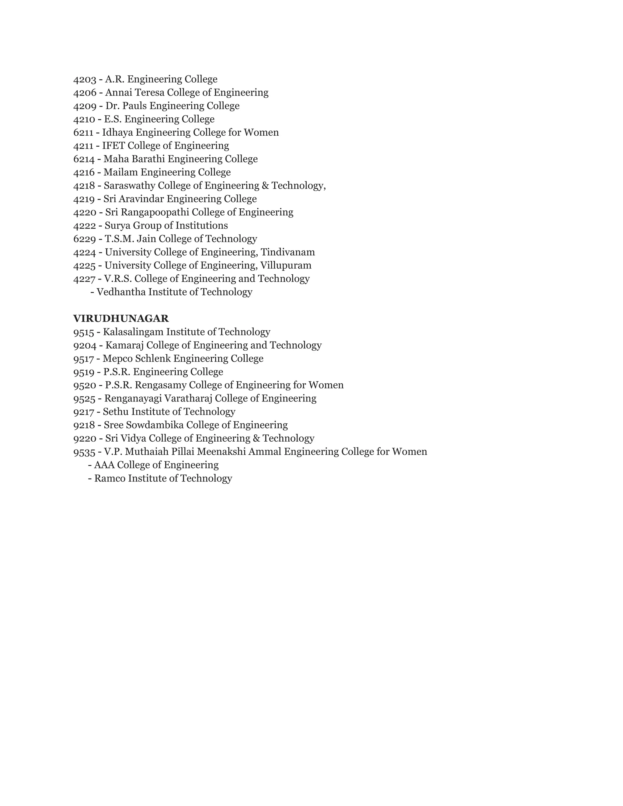 list of colleges anna univ tamilnadu.doc