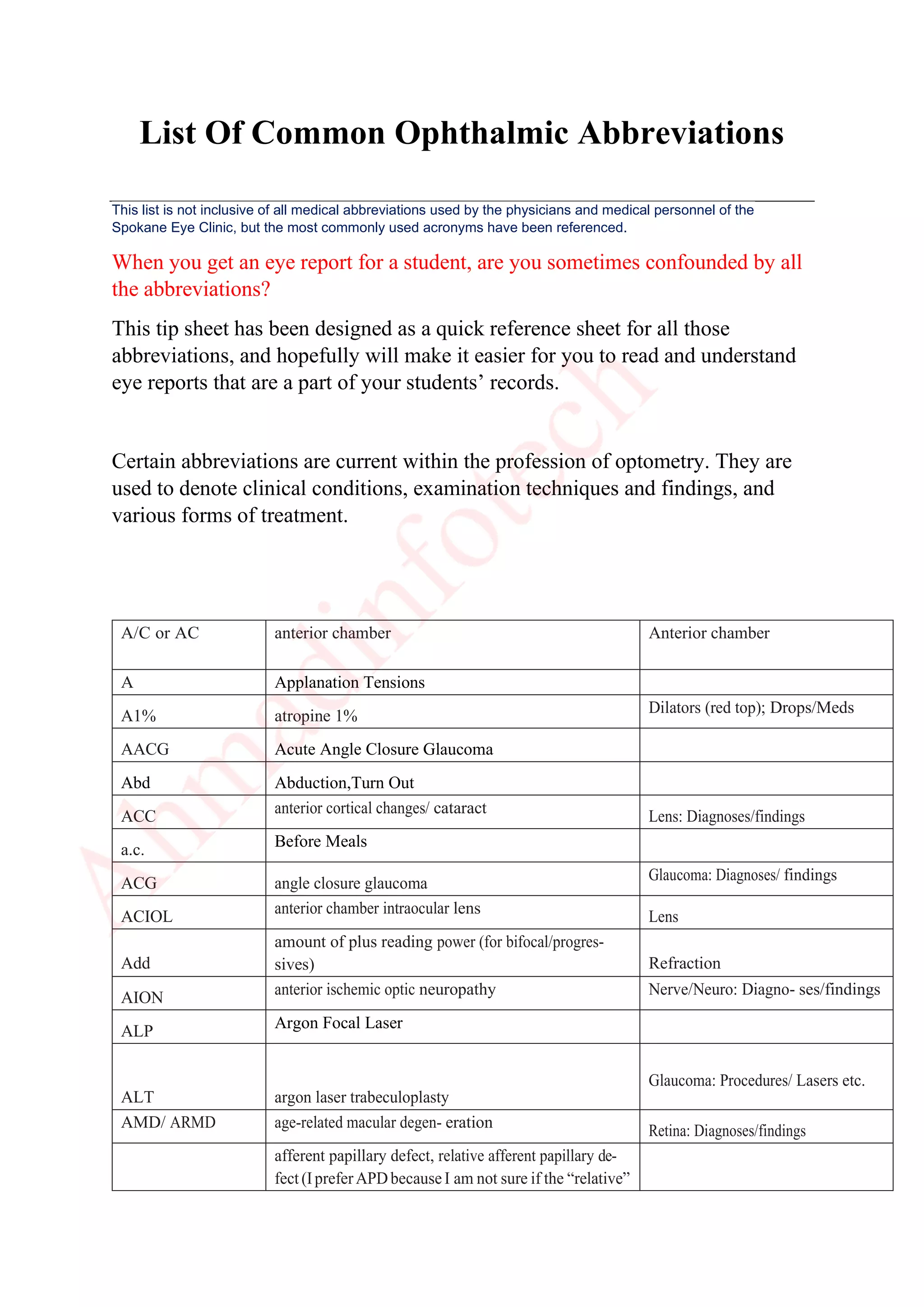 List of common ophthalmic abbreviations | PDF