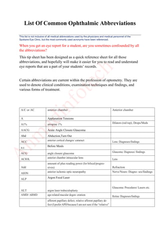 List of common ophthalmic abbreviations | PDF