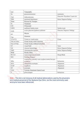 List of common ophthalmic abbreviations | PDF