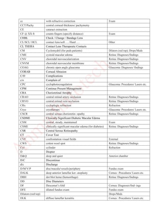 List of common ophthalmic abbreviations | PDF | Eye and Vision ...