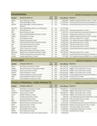 List of companies listed at karachi stock exchange | DOCX
