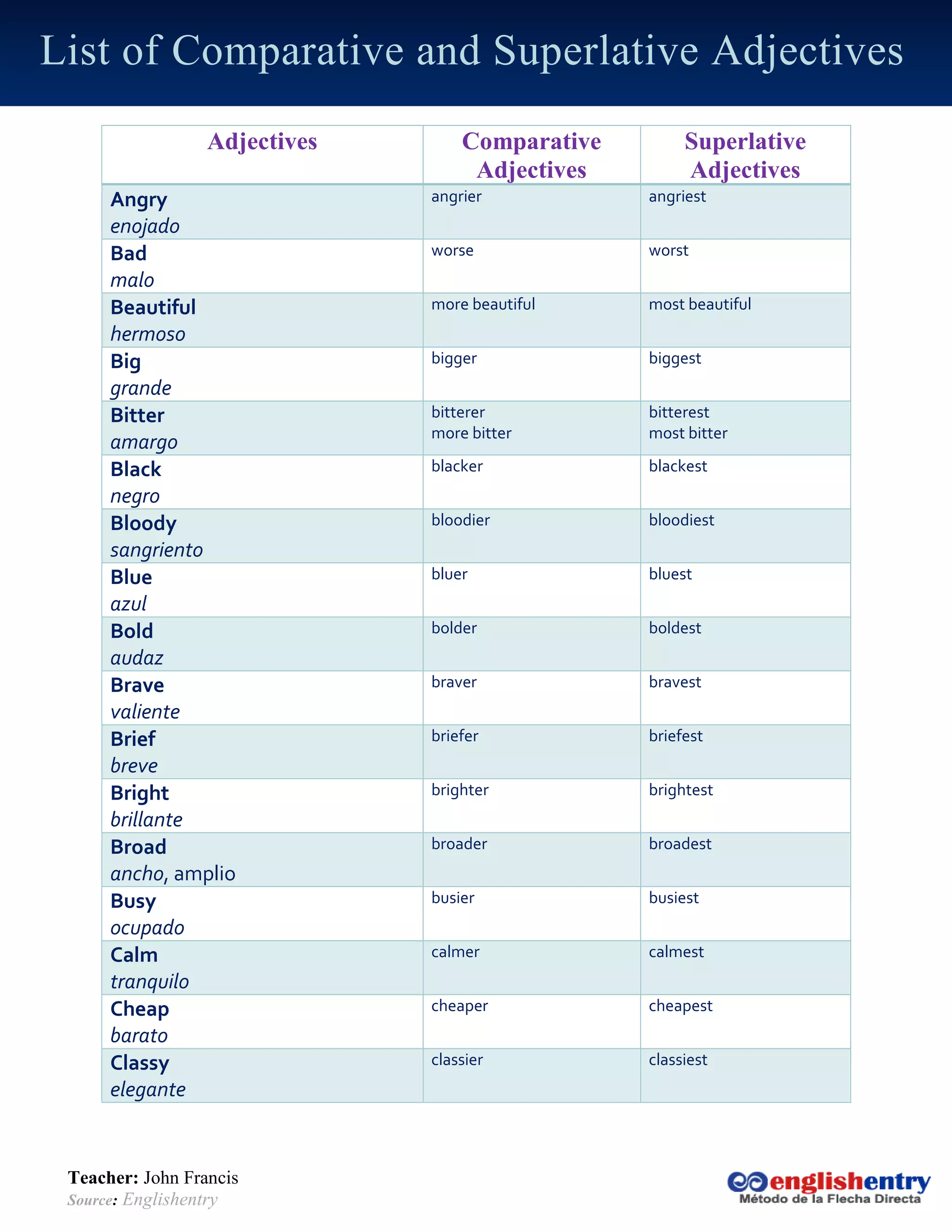 Englishentry.com Cursos de Ingles online: List of comparative and ...