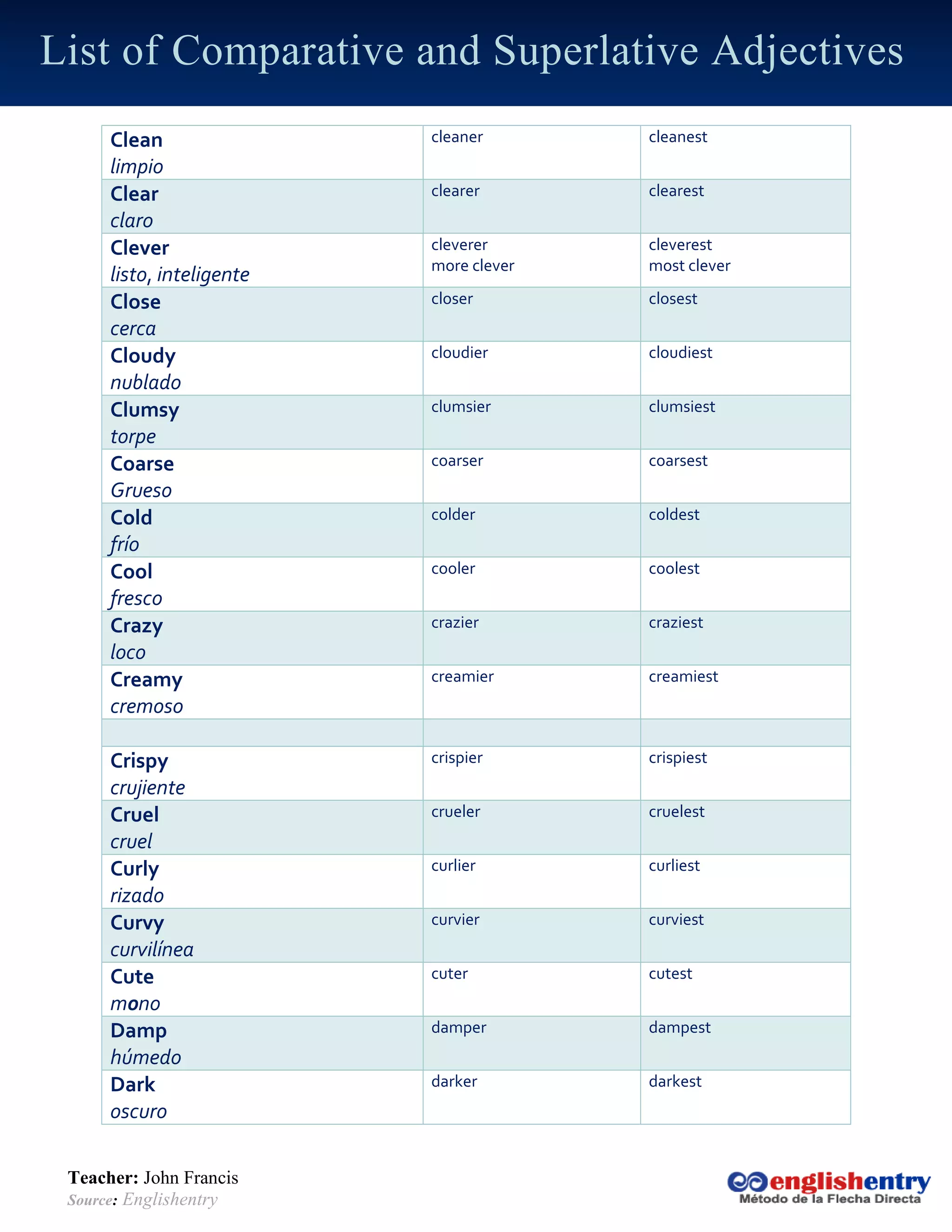Englishentry.com Cursos de Ingles online: List of comparative and ...