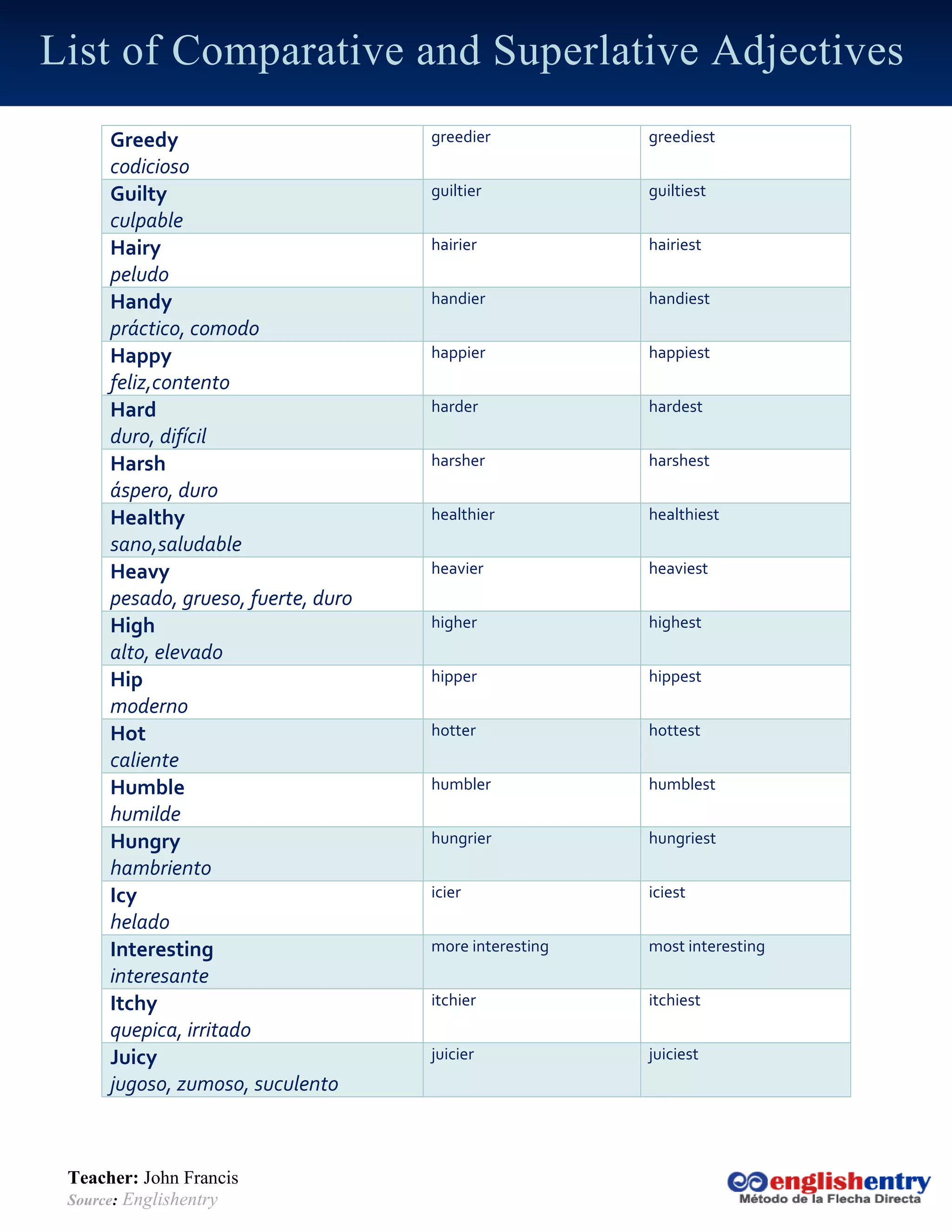Englishentry.com Cursos de Ingles online: List of comparative and ...