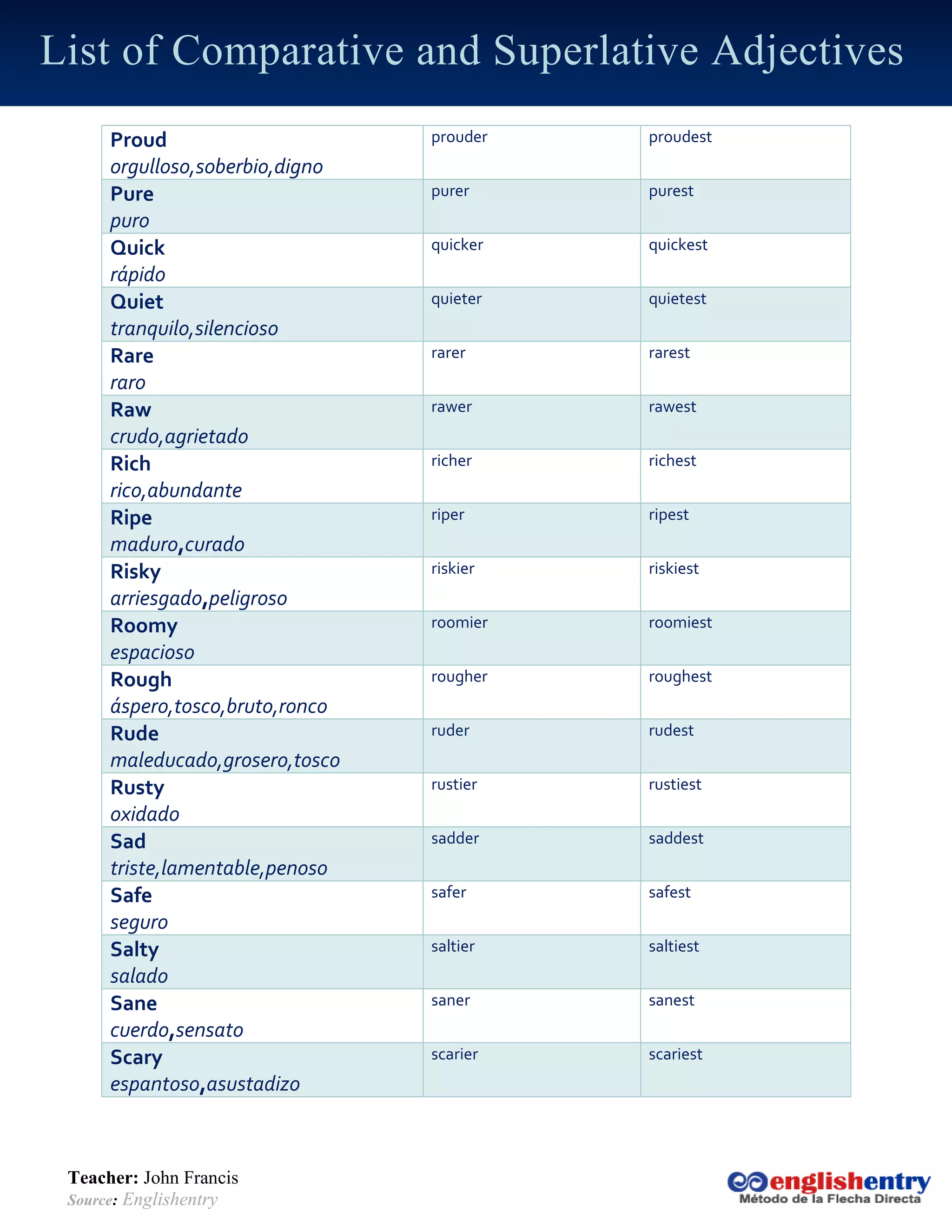 Englishentry.com Cursos de Ingles online: List of comparative and ...