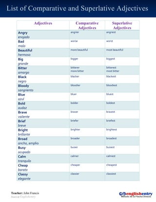 Englishentry.com Cursos de Ingles online: List of comparative and ...